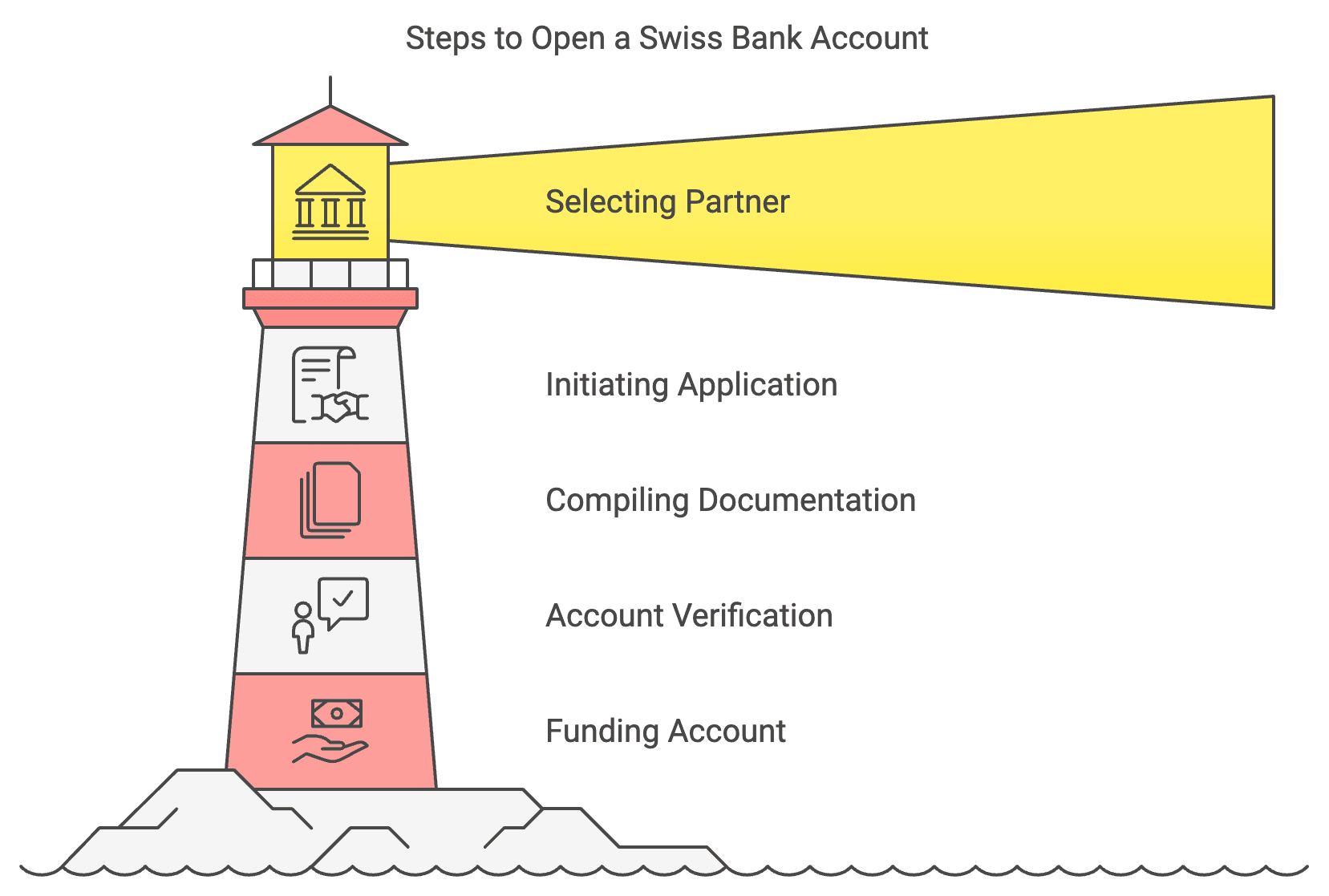 Opening a Swiss Bank Account from the UK: A Comprehensive Guide for 2025
