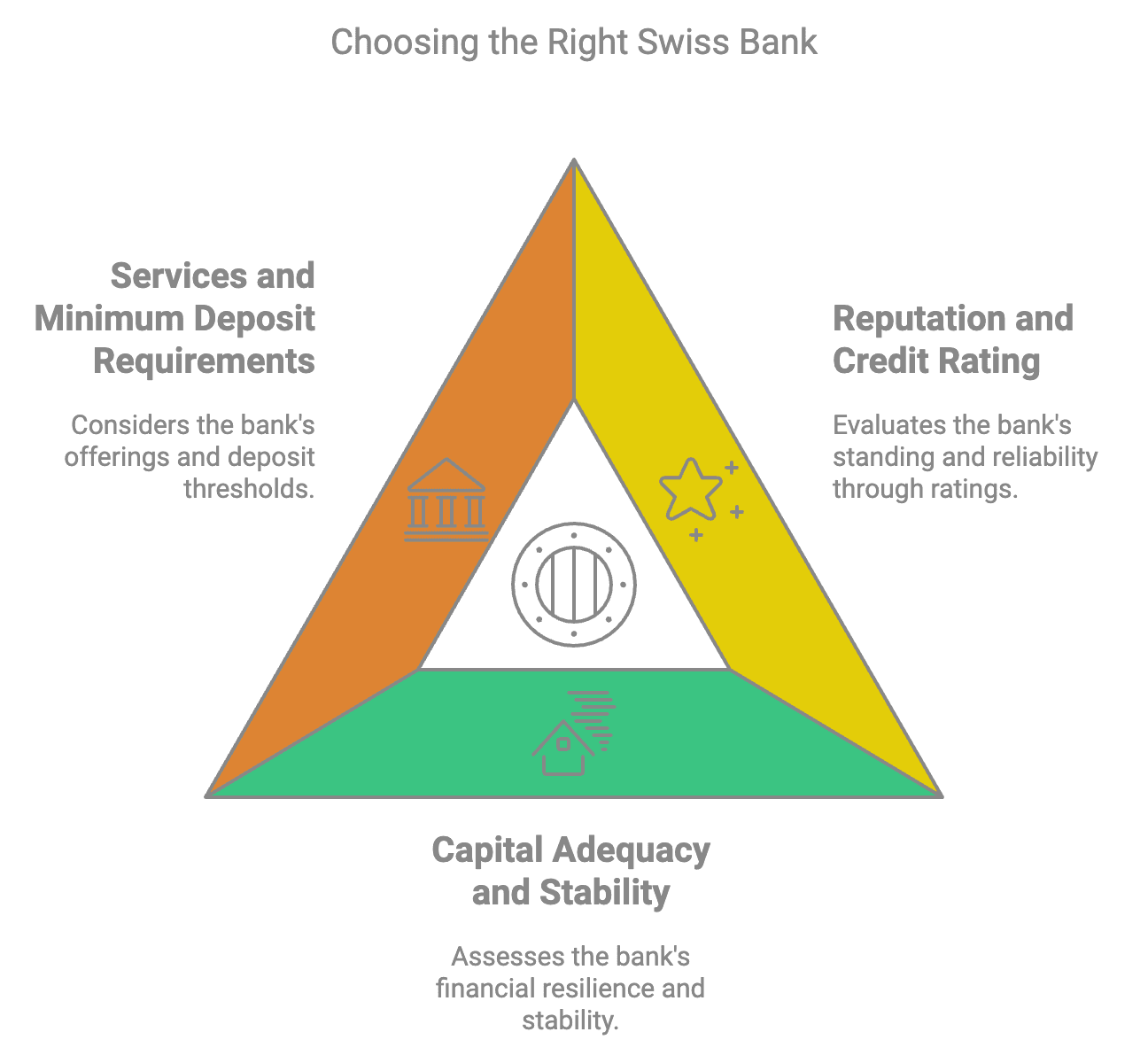 How to open a Swiss bank account as a foreigner. Ultimate guide